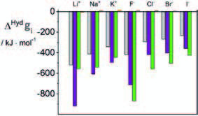 ePC-SAFT advanced: A new thermodynamic model for electrolyte solutions - TH - TU Dortmund